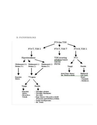 Askep hipertiroid | PDF