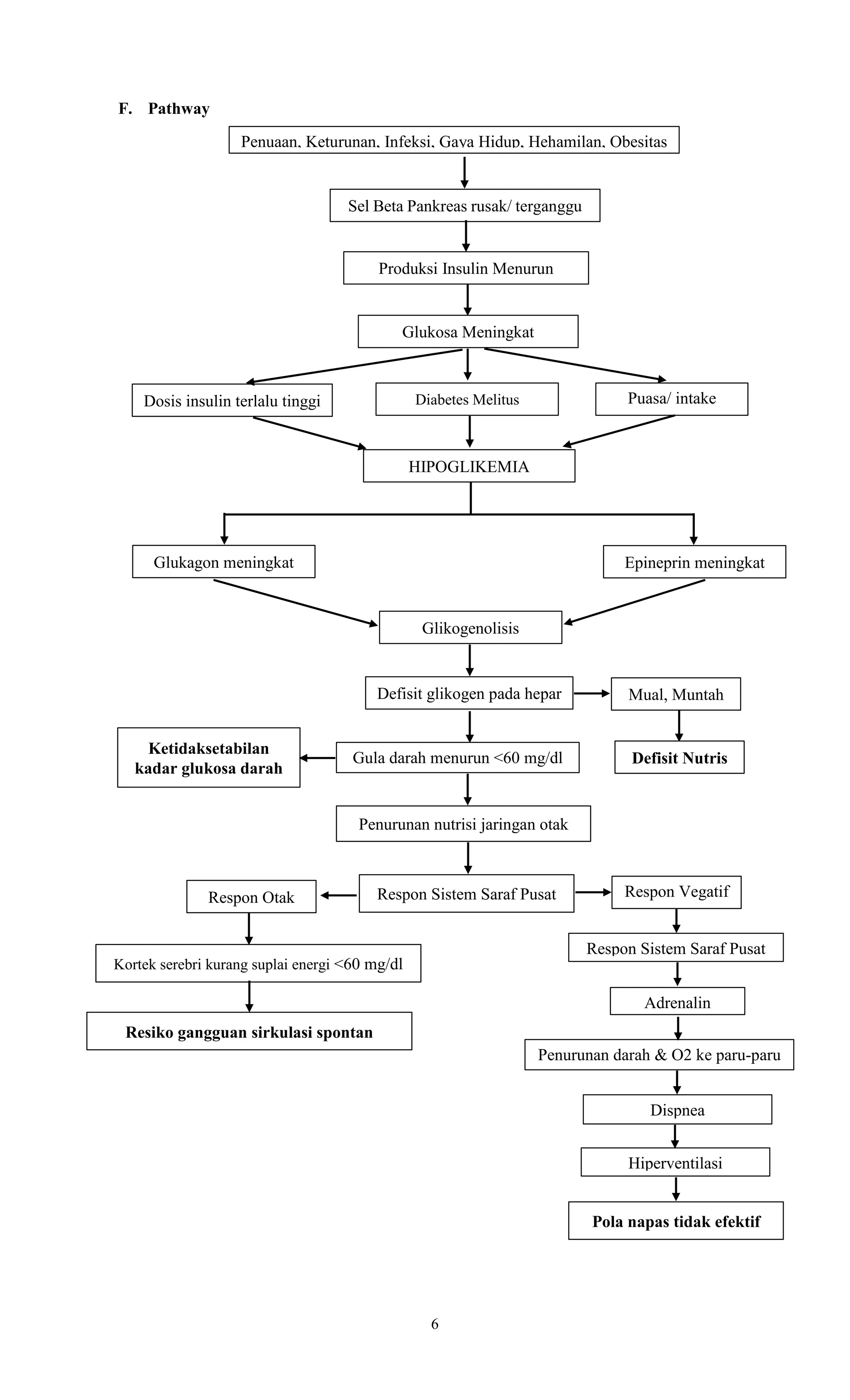 Askep Hipoglikemia.docx