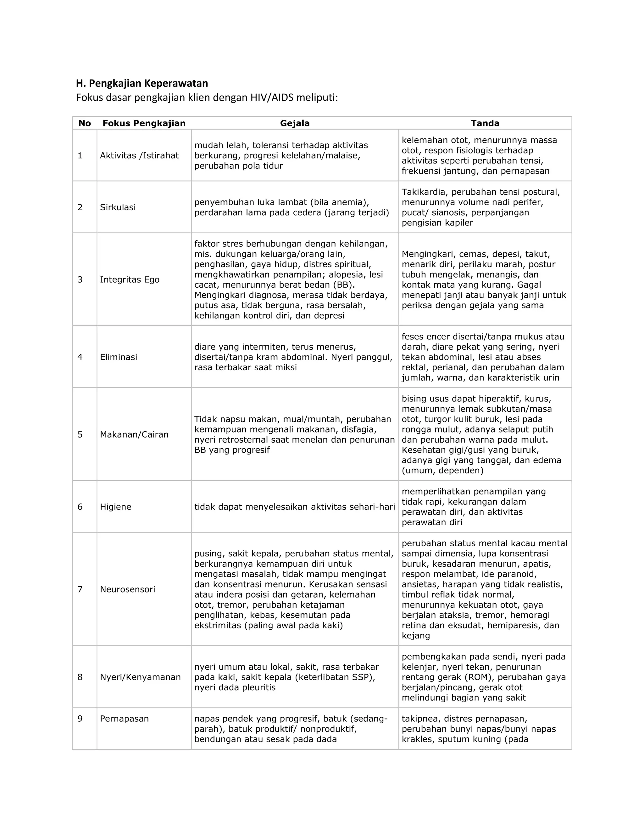 Askep hiv aids | DOC
