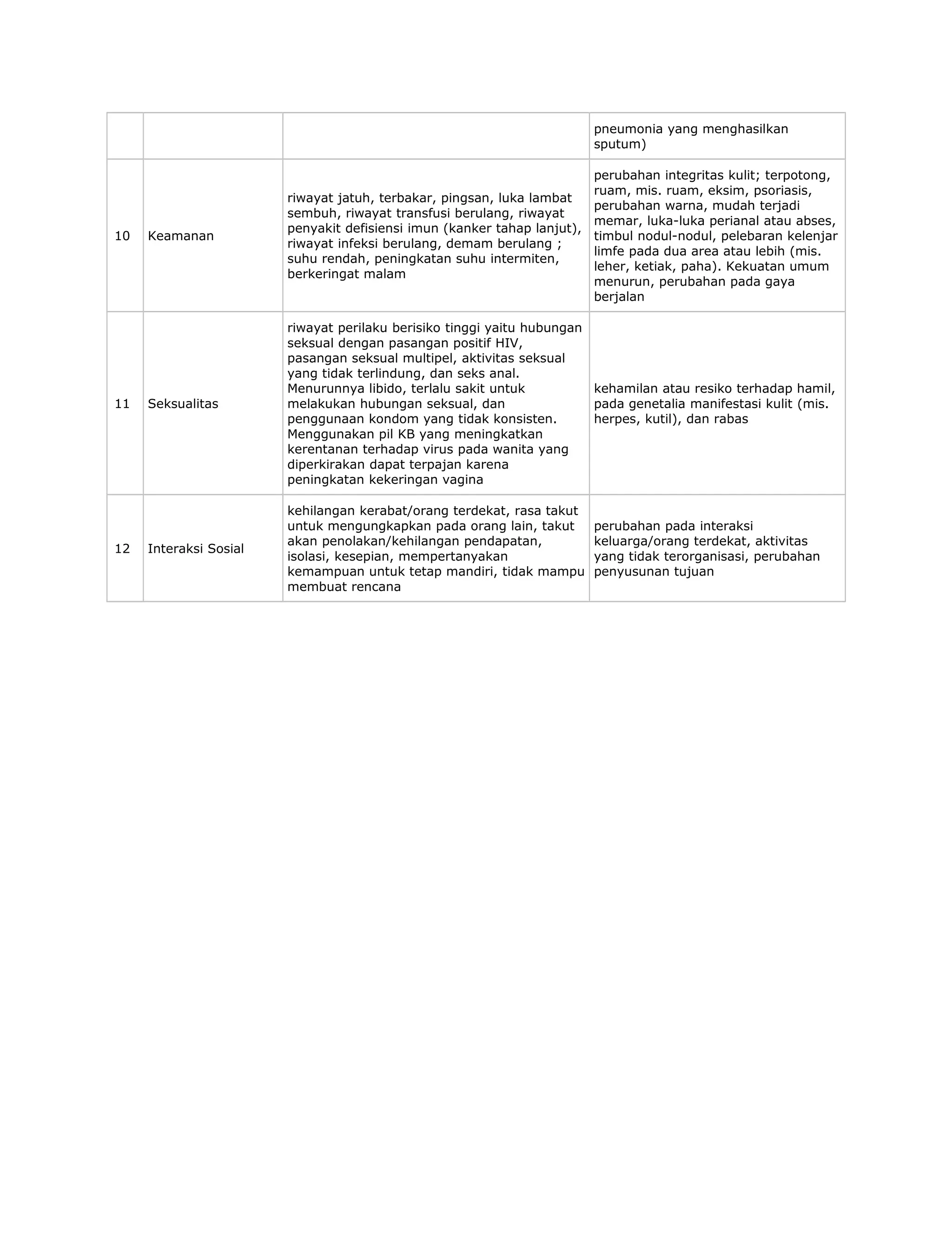 Askep hiv aids | DOC