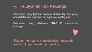 Askep Home Care dalam Tatanan Kep Keluarga.ppt