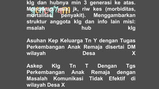 Askep Home Care dalam Tatanan Kep Keluarga.ppt