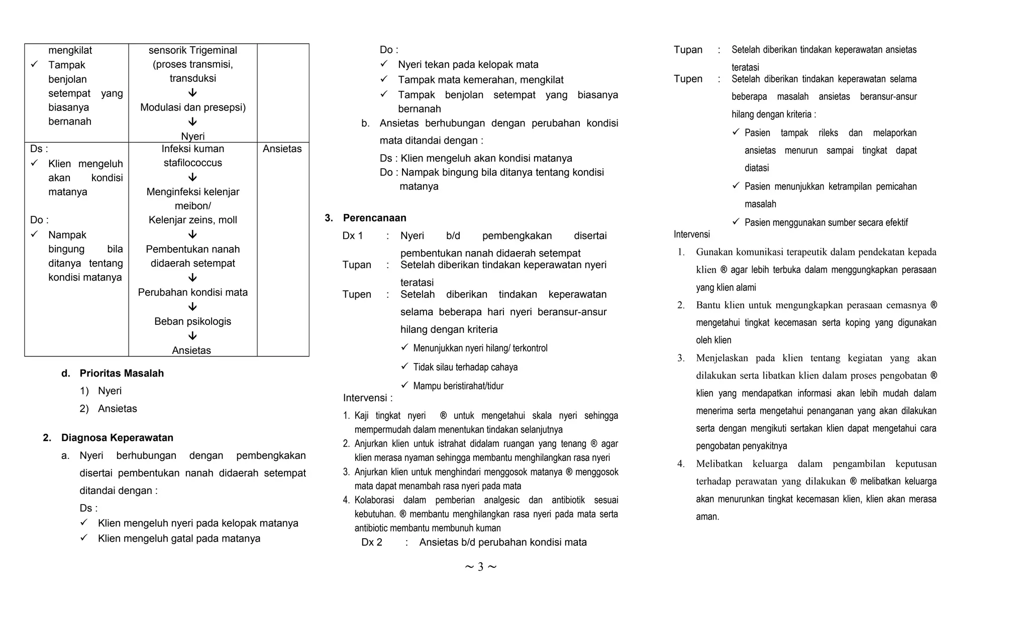 Askep hordeulum kecil | DOC
