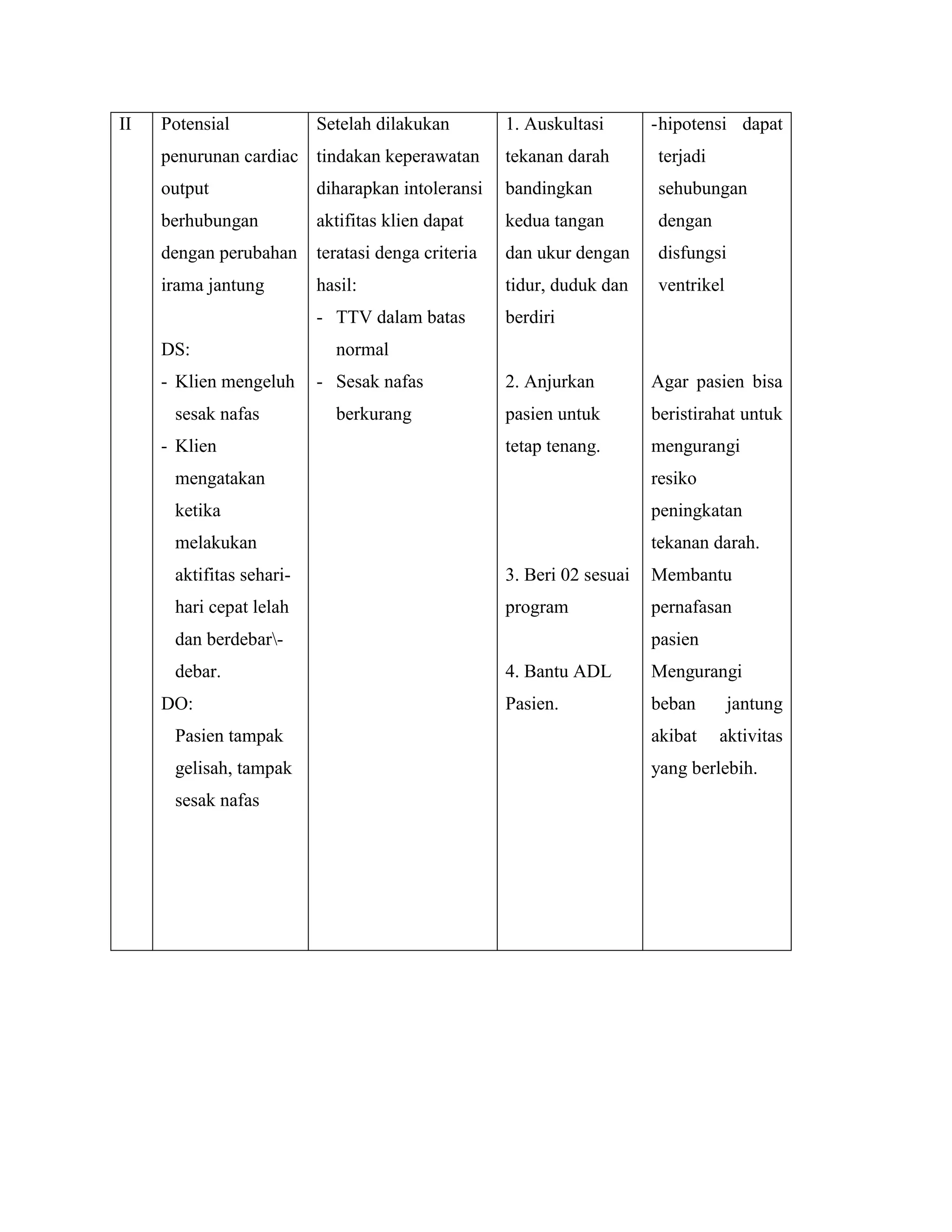 Askep iccu mci citra | DOCX