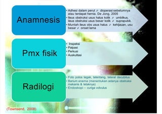Askep Ileus Obstruksi.pdf