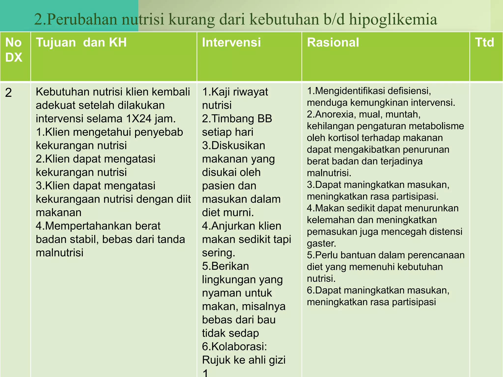 ASKEP Insufisiensi Adrenal.pptx