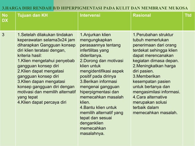 ASKEP Insufisiensi Adrenal.pptx