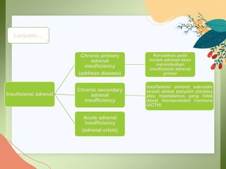 ASKEP Insufisiensi Adrenal.pptx