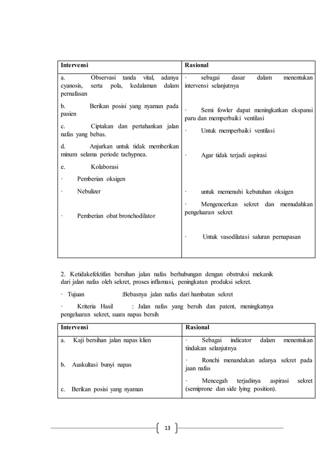 Askep Anak dengan ISPA | DOCX