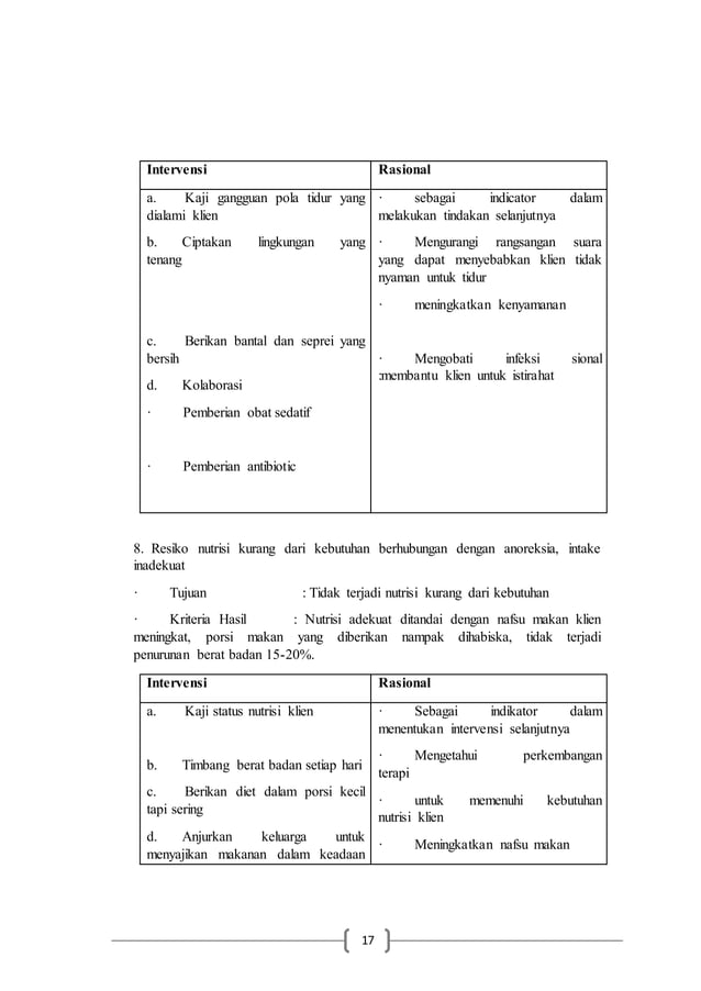 Askep Anak dengan ISPA | DOCX