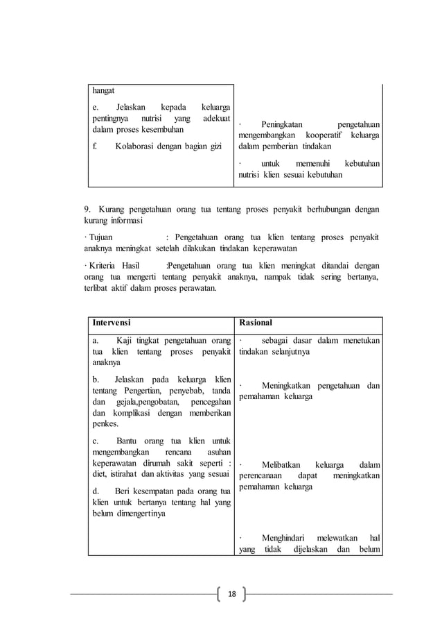 Askep Anak dengan ISPA | DOCX