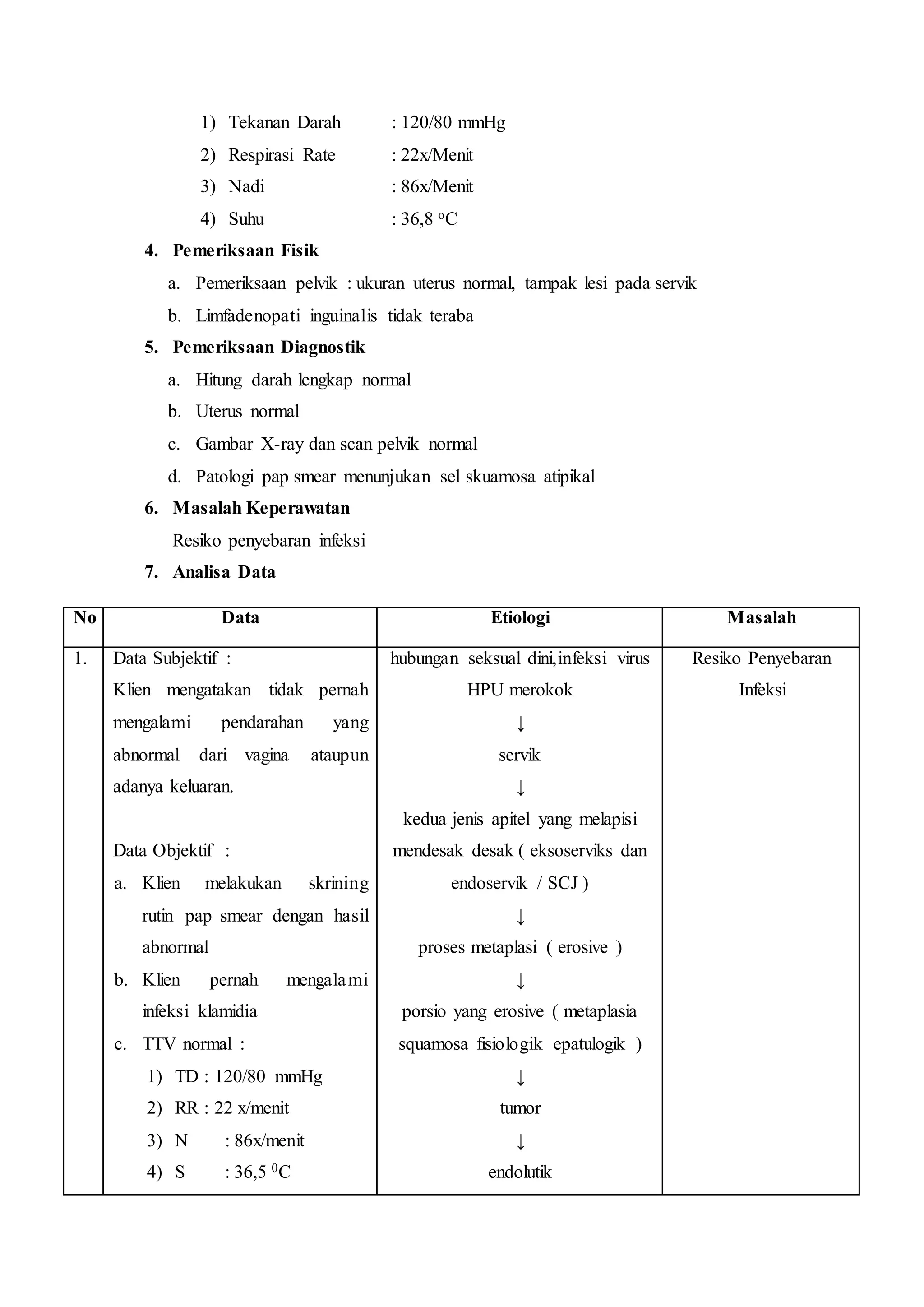 Askep kanker serviks | DOCX