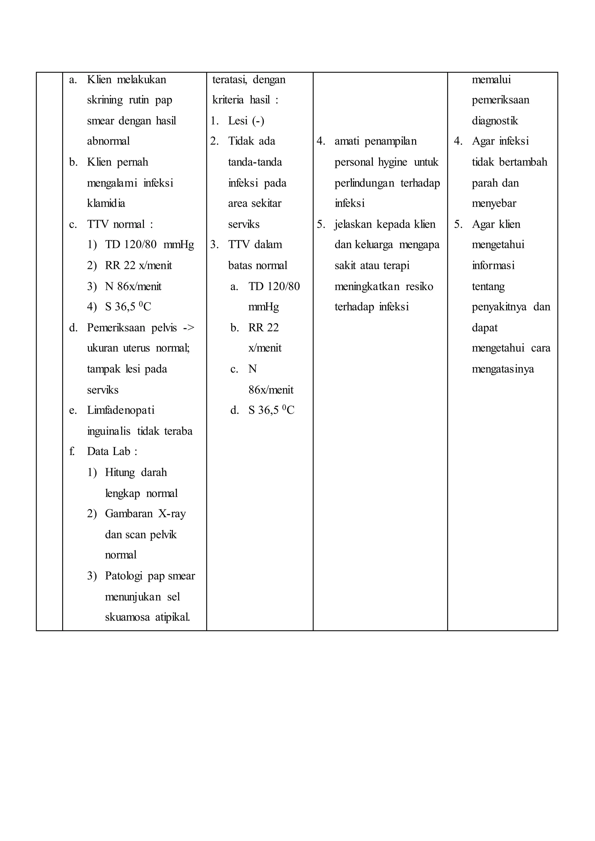 Askep kanker serviks | DOCX