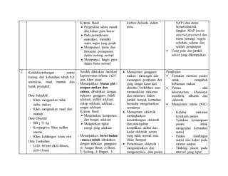 Askep kasus sistem_pernapasan_tuberculos | DOCX