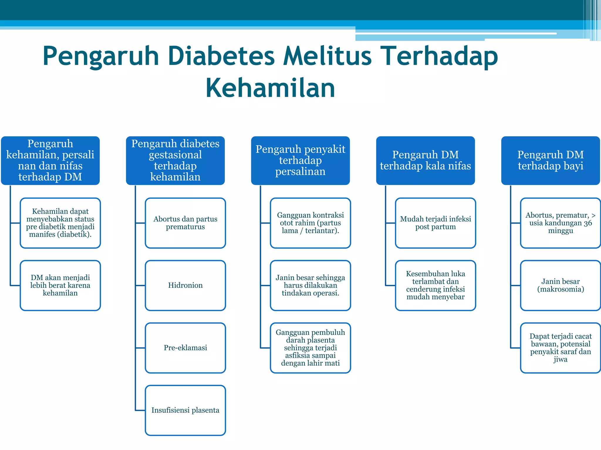 Askep kehamilan dengan DM gestasional | PPTX