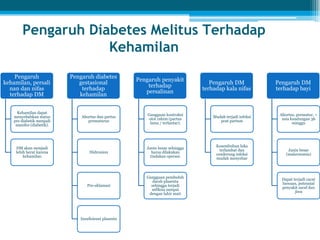 Askep kehamilan dengan DM gestasional | PPTX