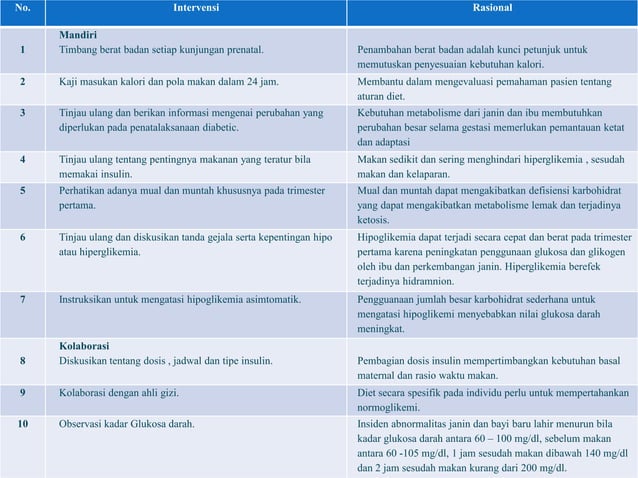Askep kehamilan dengan DM gestasional | PPTX