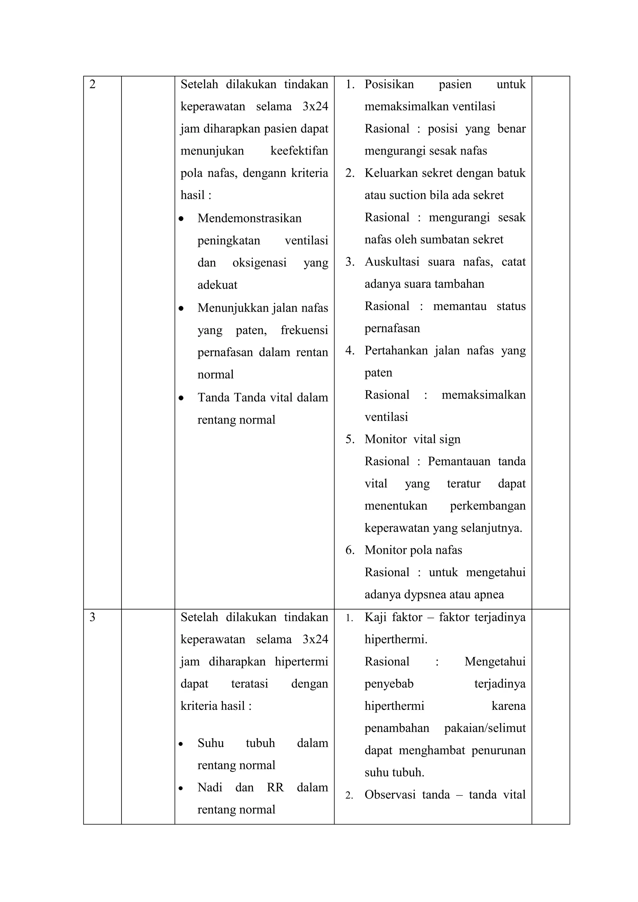 Askep anak kejang demam | DOCX