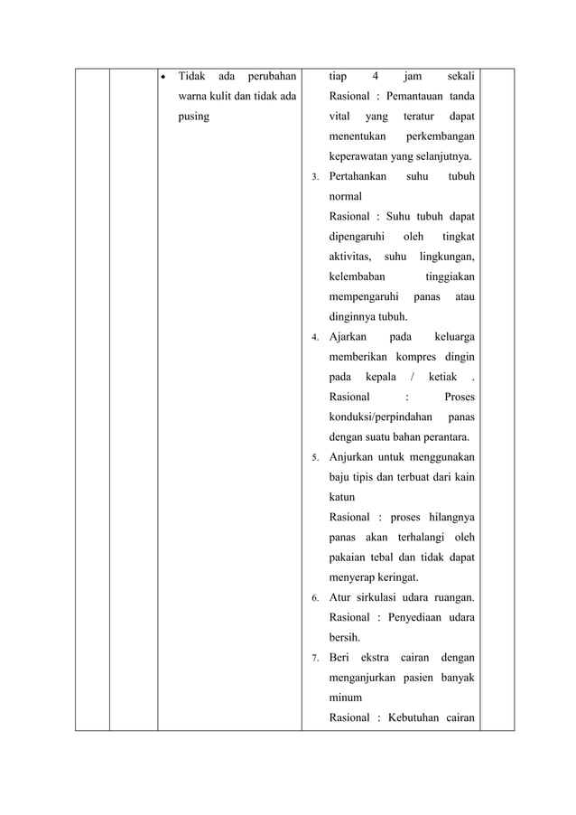 Askep anak kejang demam | DOCX