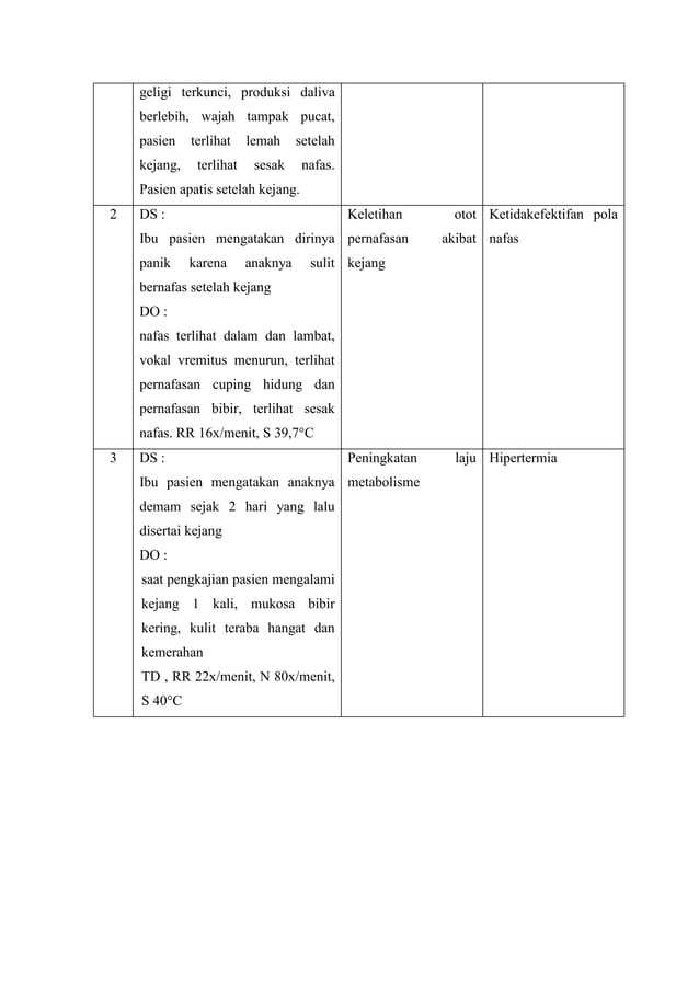 Askep anak kejang demam | DOCX