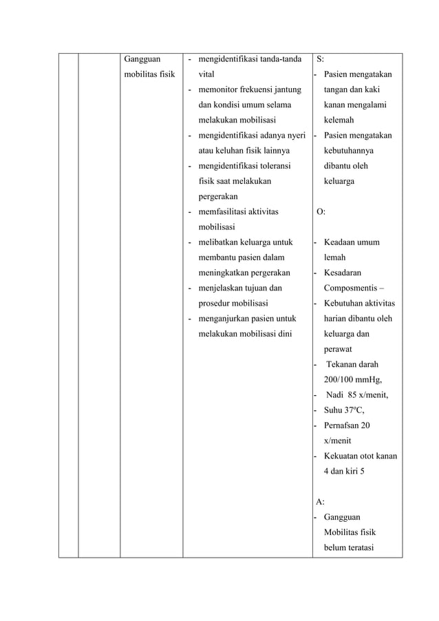 ASKEP KELOMPOK STROKE.docx