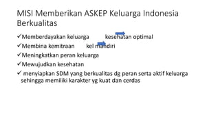 ASKEP KELUARGA.pptx