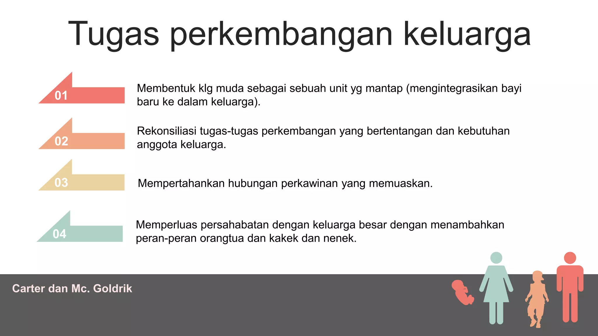 Askep keluarga tahap perkembangan 2.pptx