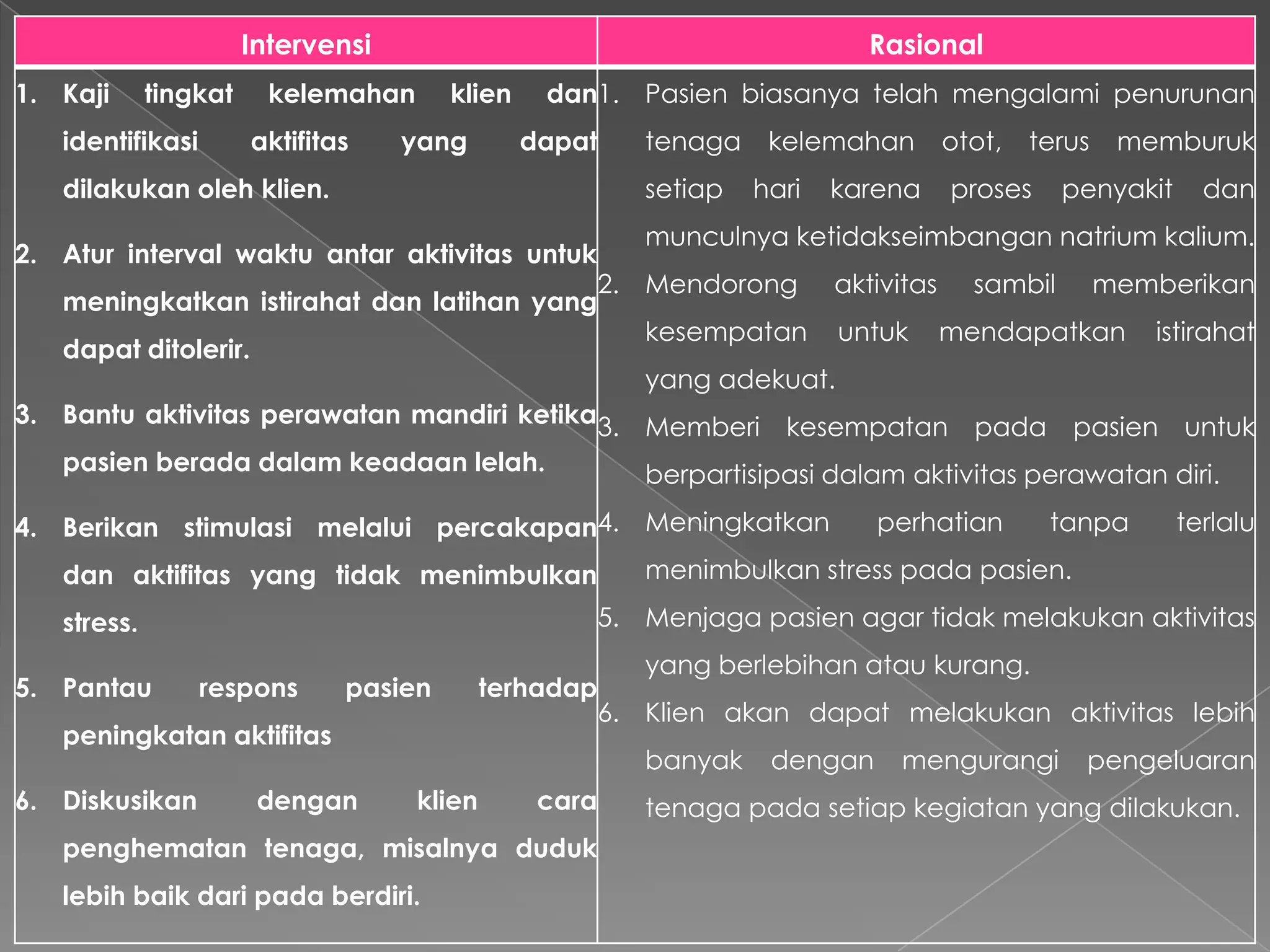 Askep klien dengan addison AKPER SUBANG | PPTX