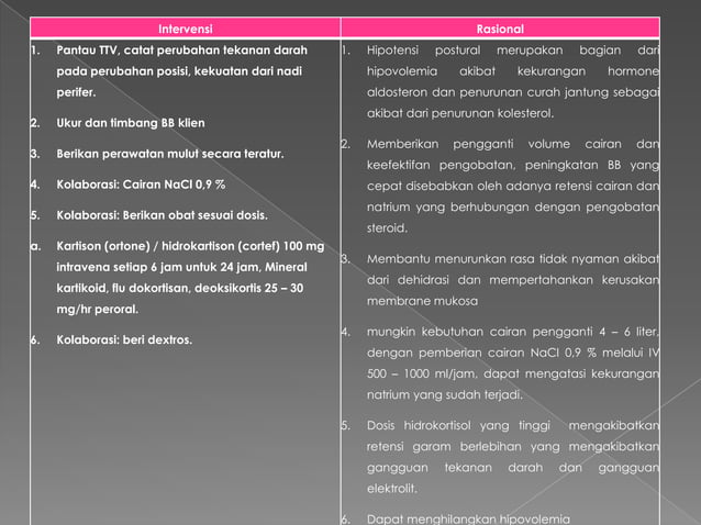Askep klien dengan addison AKPER SUBANG | PPTX