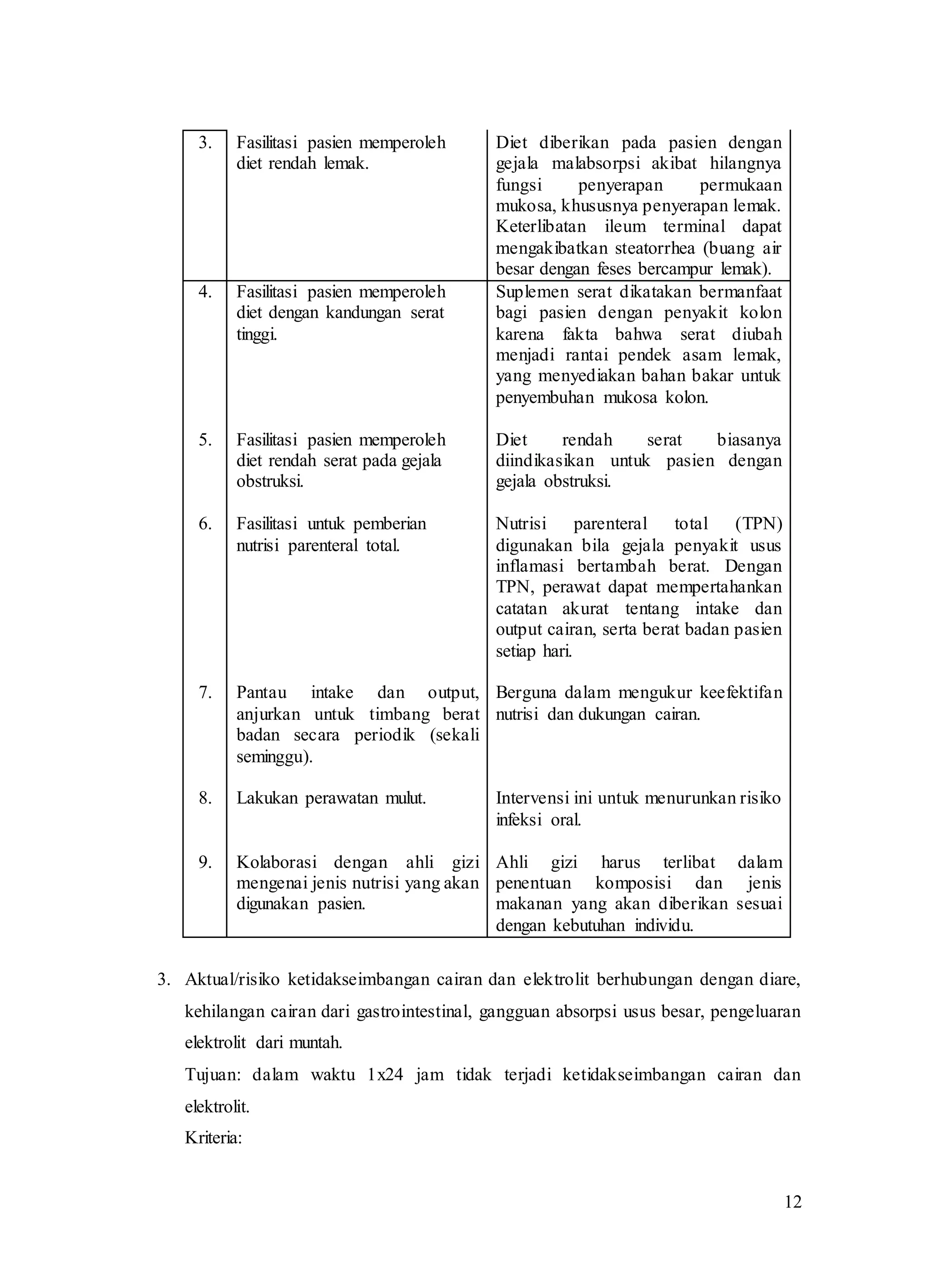 Askep kolitis | DOCX