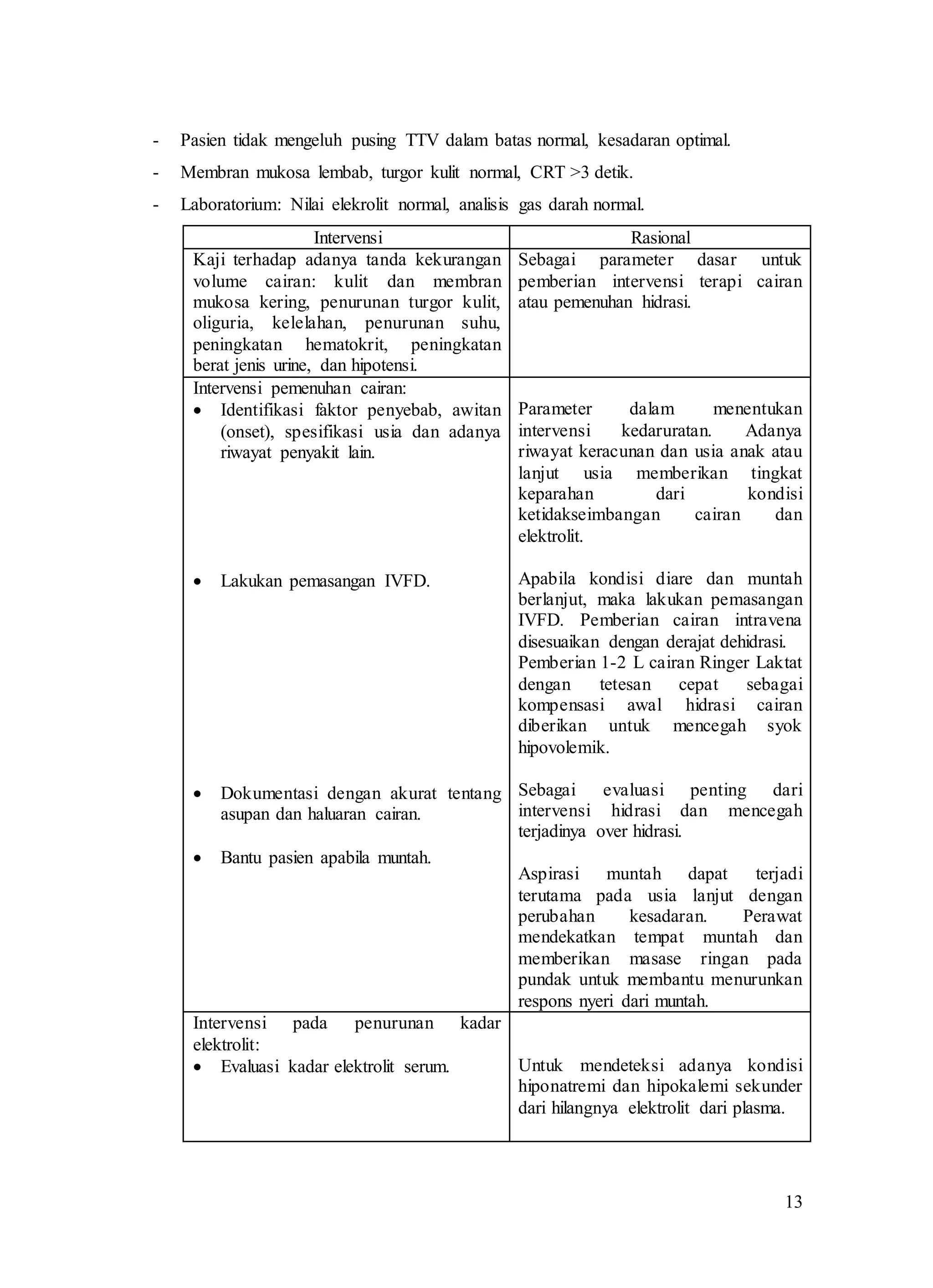 Askep kolitis | DOCX