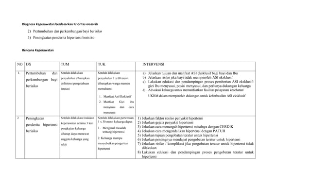 askep komunitas Terintegrasi PISPK.docx