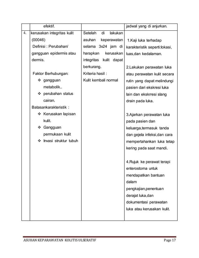 Askep Kolitis Ulseratif | DOCX