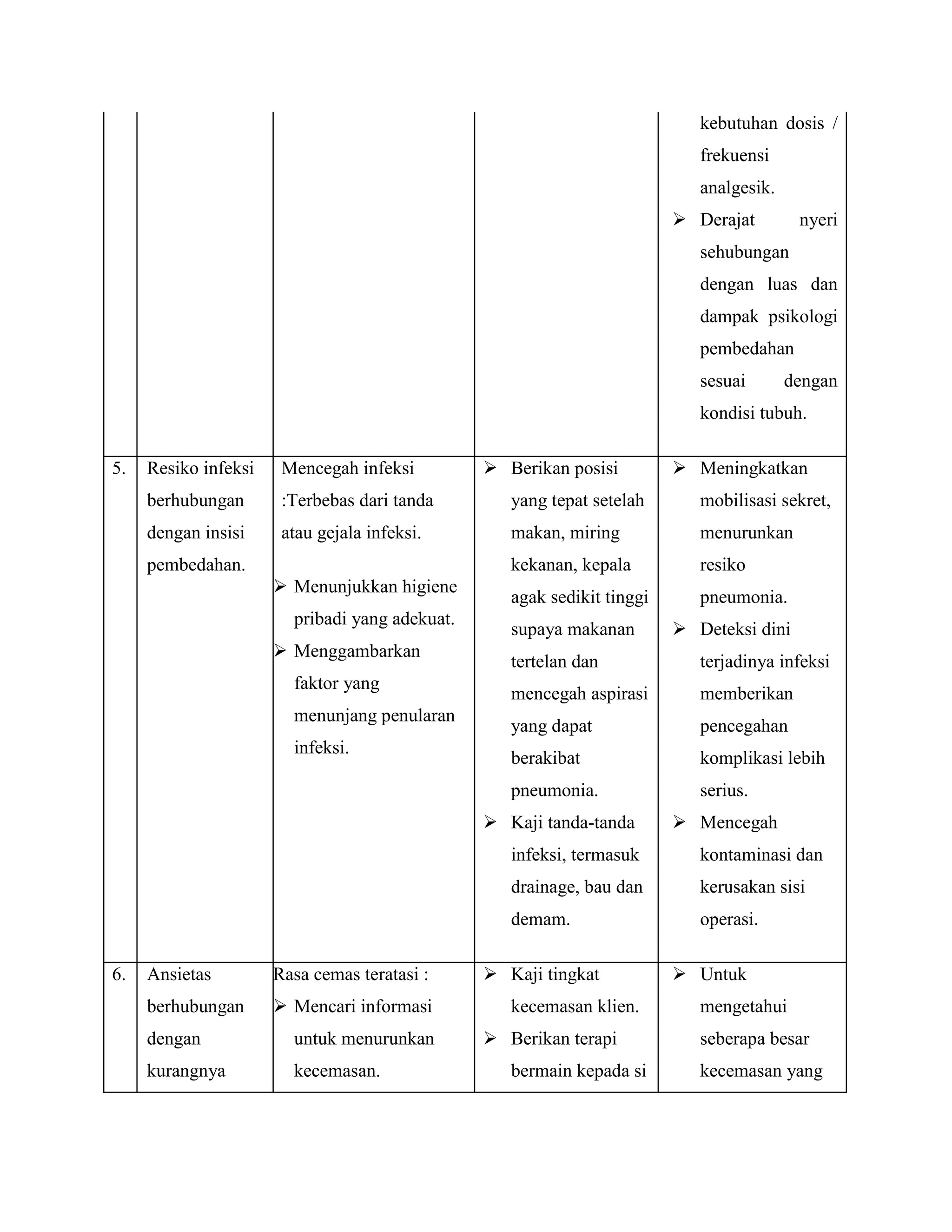 Askep Labiopalatoskisis | DOCX