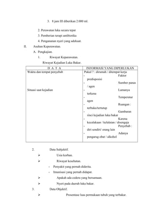 Askep luka bakar | DOC