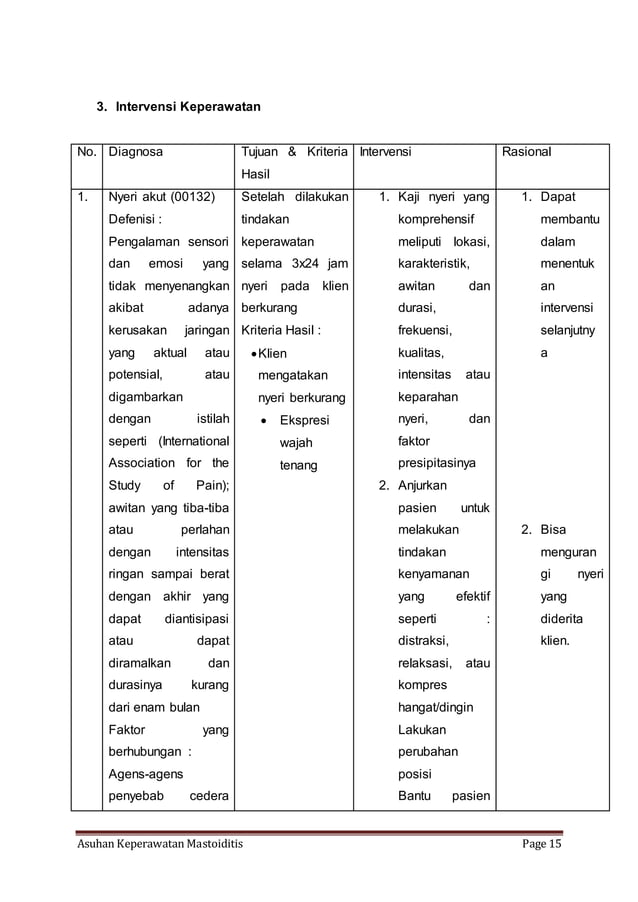 Askep Mastoiditis | DOCX
