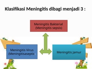 ASKEP MENINGITIS hthrhrhrhhrhrtrtrtrrrhrhhrr.pptx