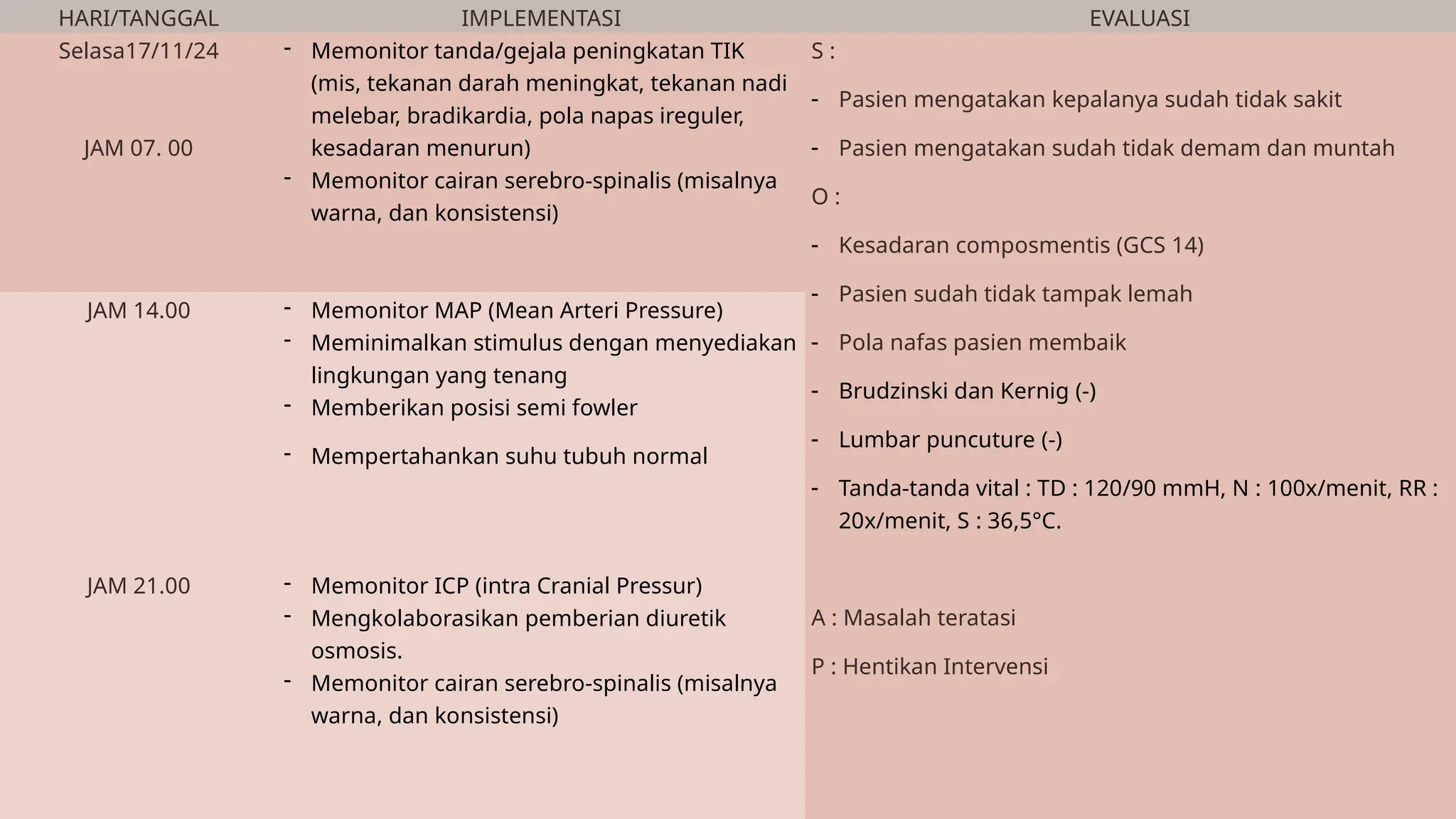 ASKEP MENINGITIS.pptx asuhan keperawatan | PPTX
