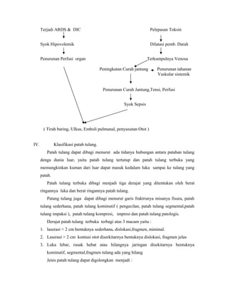 Askep multipel fraktur | DOC