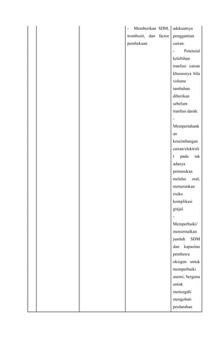 Askep nina ket | PDF