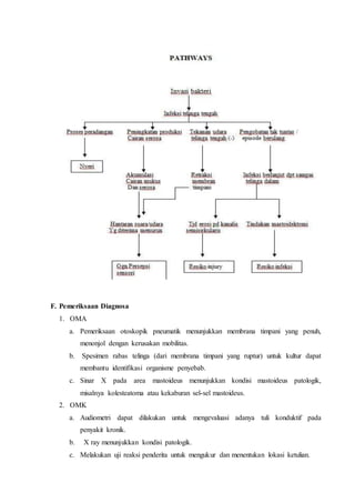 Askep oma omk | DOCX