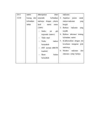 Askep oma omk | DOCX