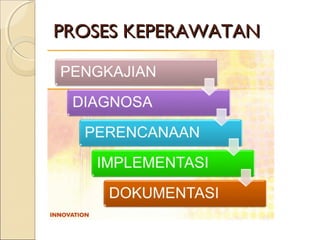 Askep pada gangguan jiwa dewasa | PPT