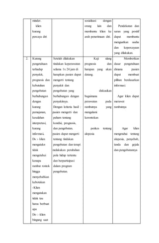 Askep pada klien dengan gangguan sistem integumen penyakit allopesia ...