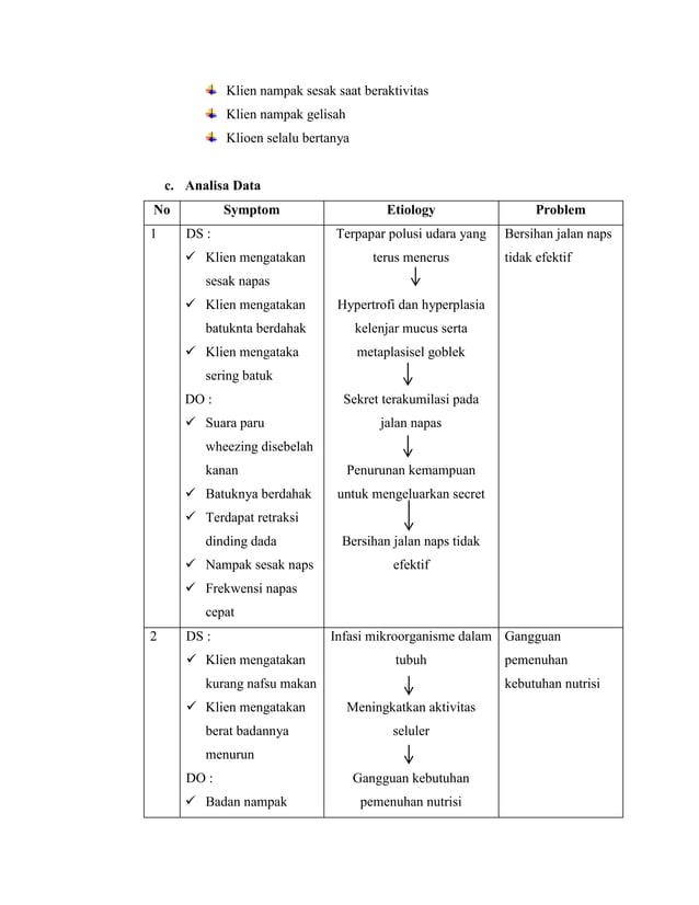 Askep pada pasien ppok | DOCX