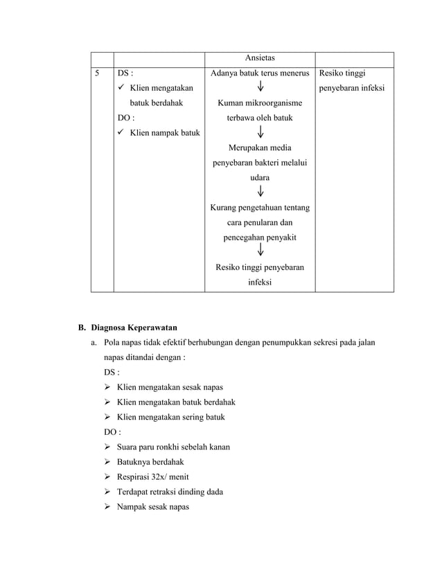 Askep pada pasien ppok | DOCX