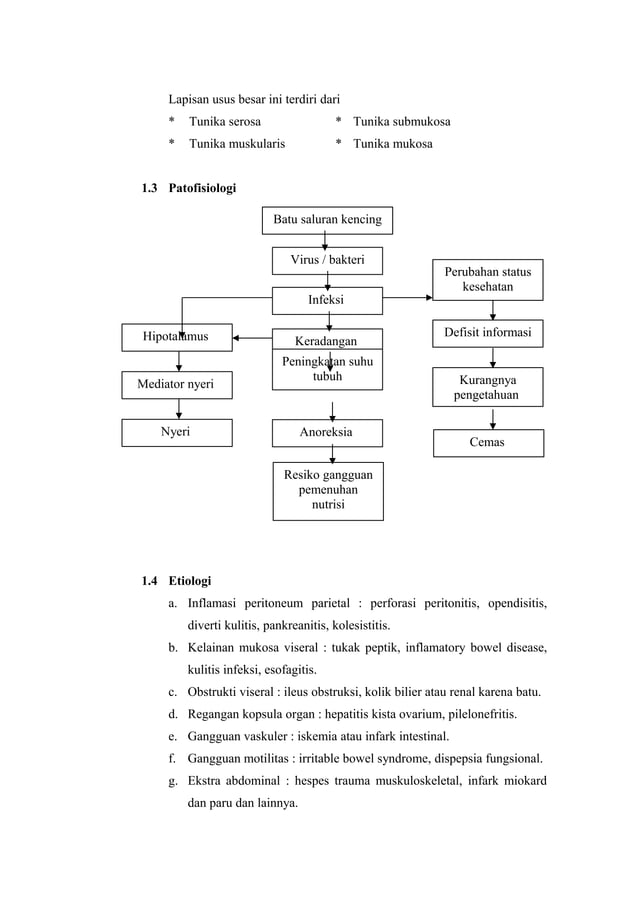 Askep pasien colic abdomen br | DOC
