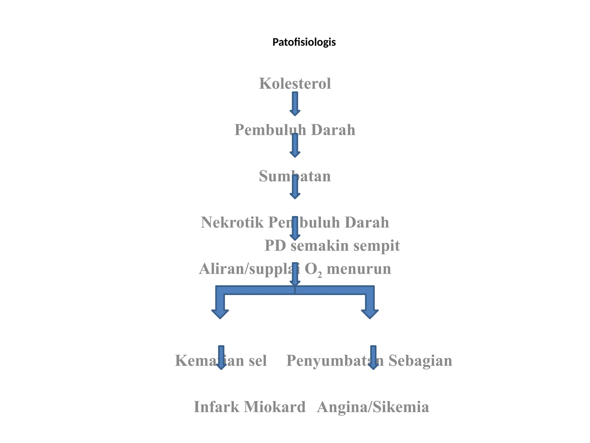 Asuhan keperawatan Penyakit Jantung Koroner.pptx