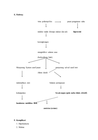 Askep polio mielitis | DOCX