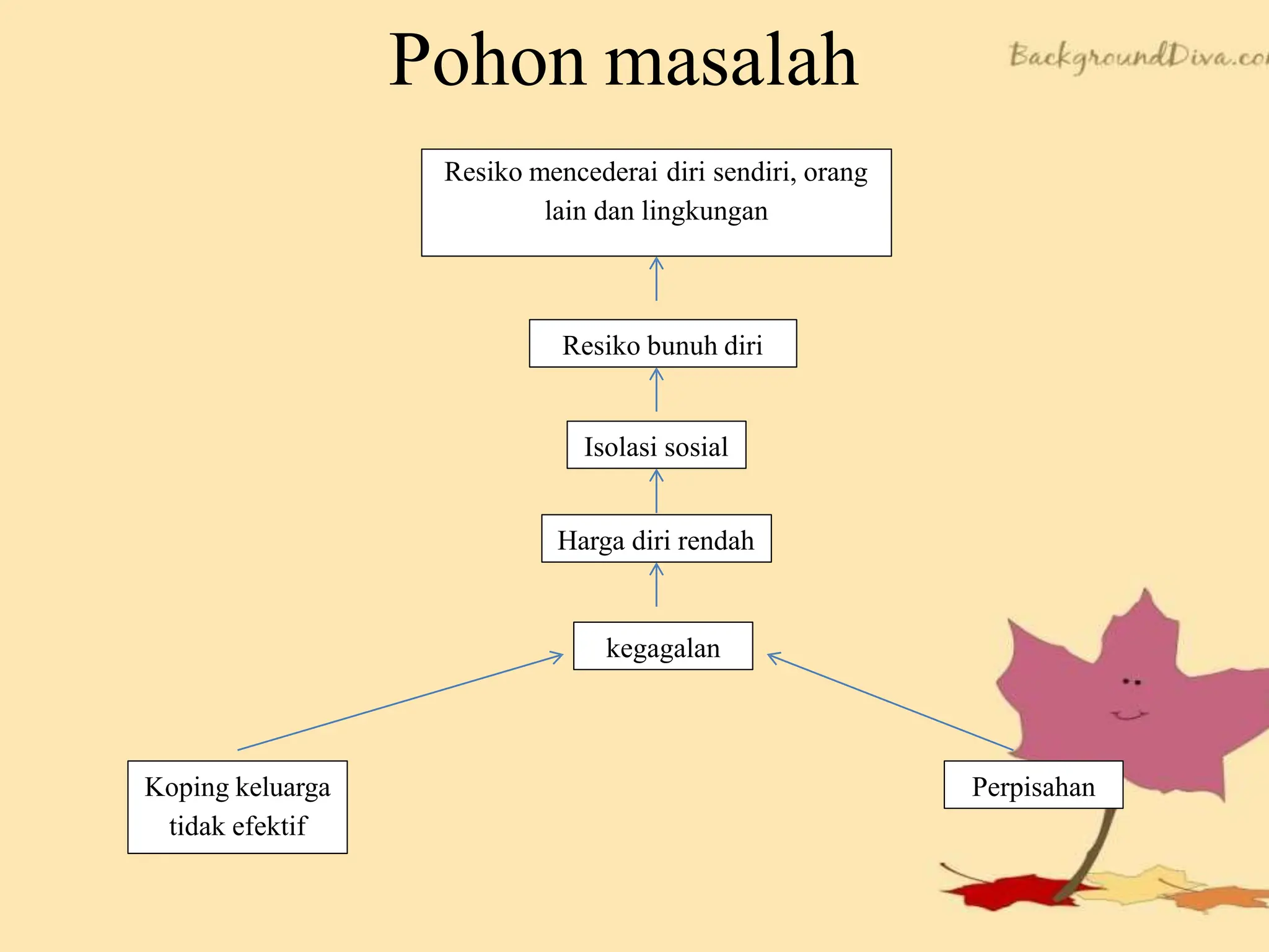 Asuhan Keperawatan Jiwa Resiko Bunuh Diri | PPTX